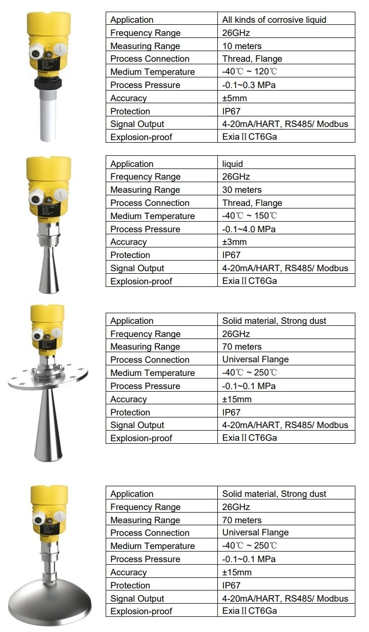 26G Radar Level Meter - EverQuest