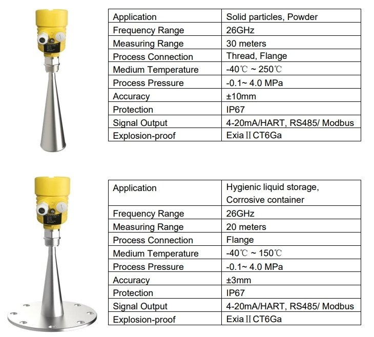 26G Radar Level Meter - EverQuest