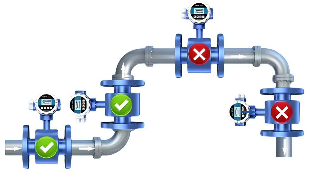 Electromagnetic Flow Meter - EverQuest