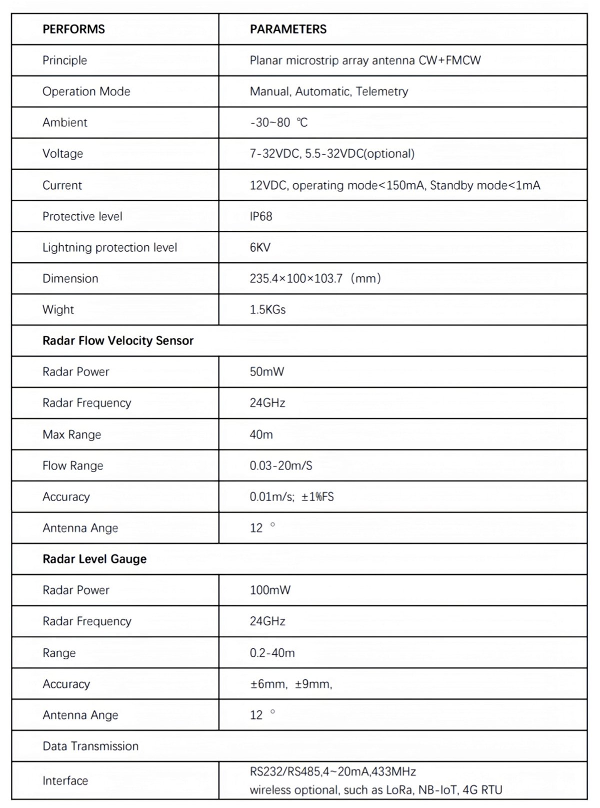 Non-Contact Radar Flow Meter - EverQuest